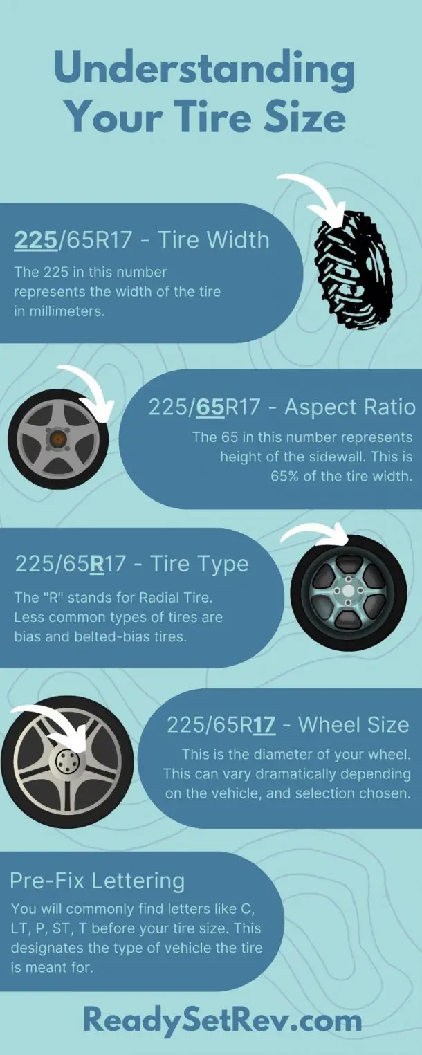 Complete Guide To Your Tire Size (With Infographic and Images ...