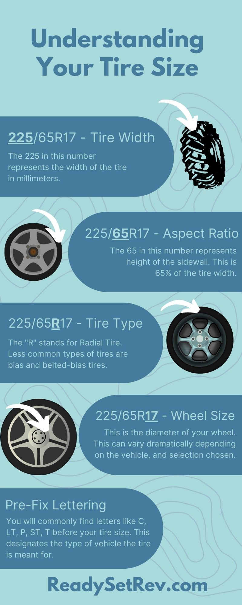 Complete Guide To Your Tire Size (With Infographic and Images) - ReadySetRev